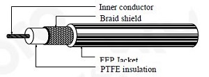 RG316 PTFE